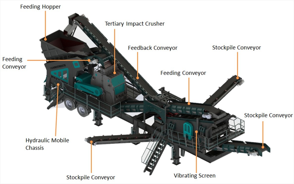 T-75 Mobile Sand Making Plant - Constmach